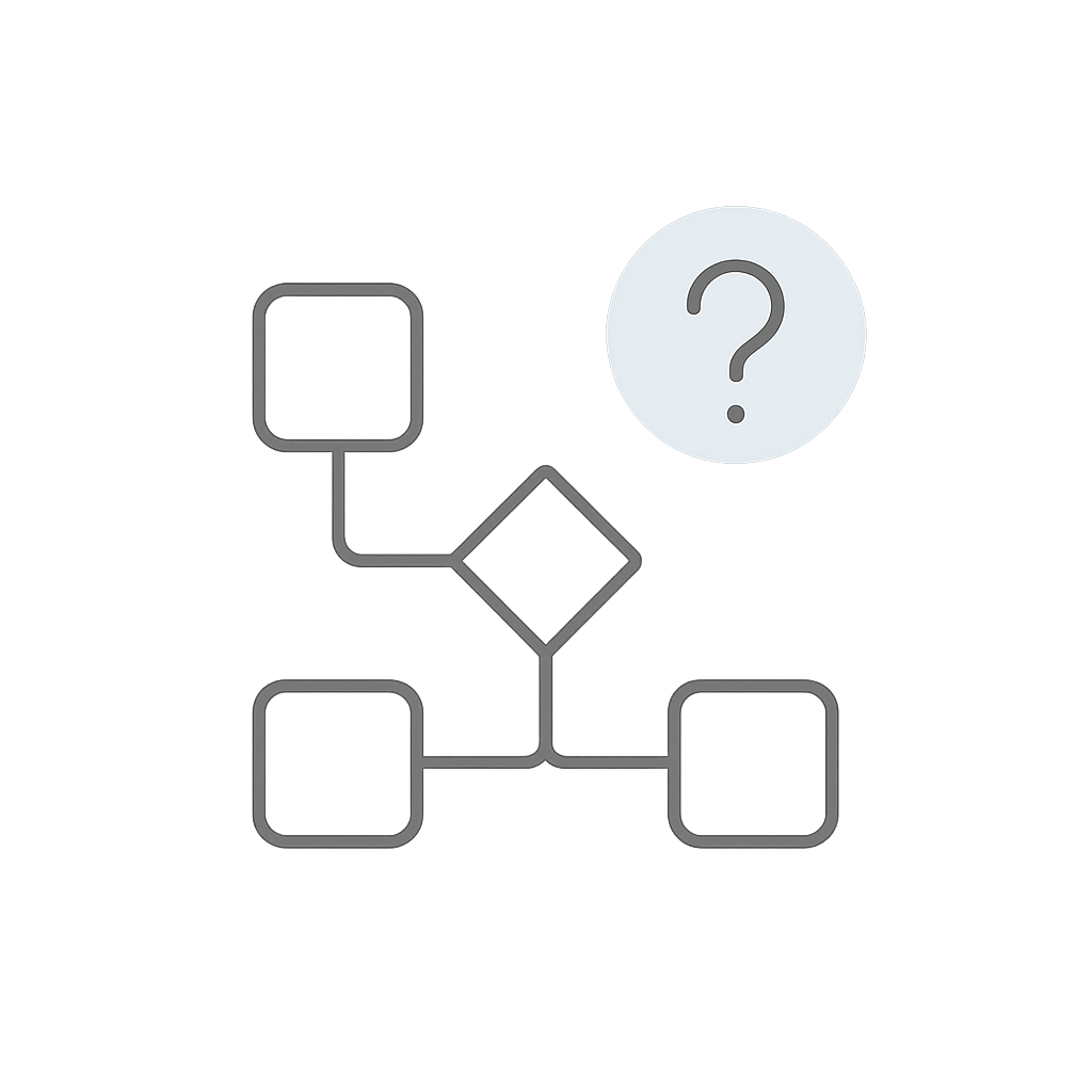 ER Diagram Relationships Quiz | Entity Modeling - Quiz & Trivia