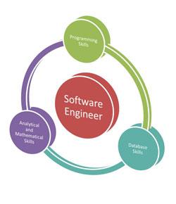 Software Engineering - Prelim Quiz # 2 - ProProfs Quiz
