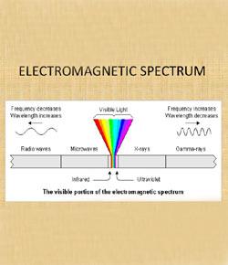 Electromagnetic Spectrum - ProProfs Quiz