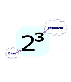 A Math Test On Exponents! Trivia Quiz - ProProfs Quiz