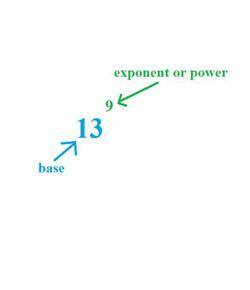 A Math Test On Exponents! Trivia Quiz - ProProfs Quiz
