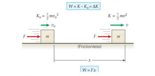 Work And Energy Quiz - ProProfs Quiz