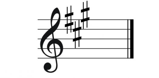 Key Signature Quiz - ProProfs Quiz
