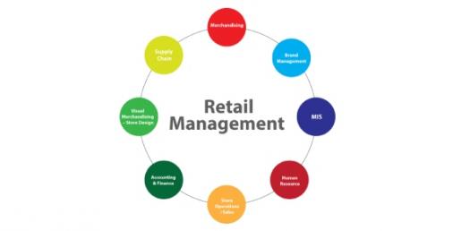 Quiz On Retail Management - ProProfs Quiz