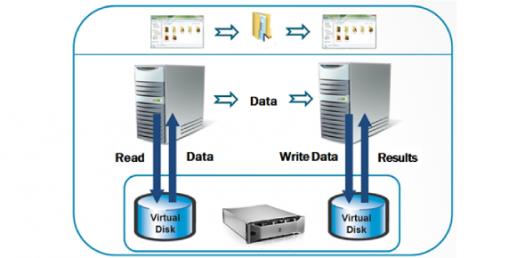 2a354a Set 2 Vol. 1 Data Transfer System - Quiz, Trivia & Questions
