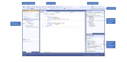 VB.Net Quiz 3 - ProProfs Quiz