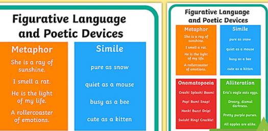 Simile, Metaphor, Personification And Alliteration Quiz - ProProfs Quiz