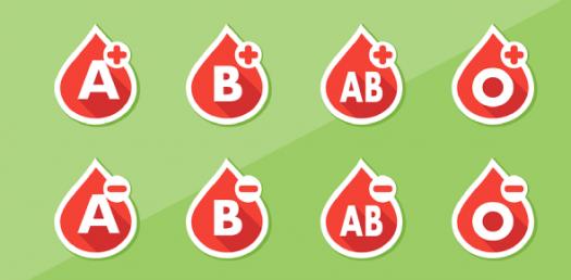 4 Blood Type Quizzes, Questions, Answers & Trivia - ProProfs