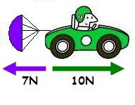 Net Force Quiz - Learn Physics Concepts - Trivia & Questions