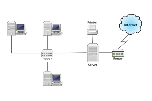 IT Helpdesk Quiz ProProfs Quiz