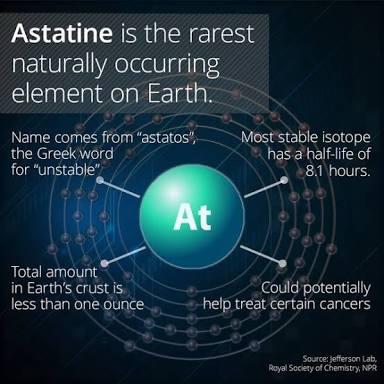 What Do You Know About The Chemical Element Astatine? - ProProfs Quiz