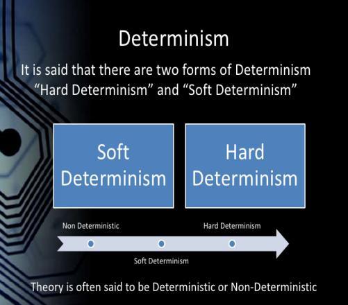 Do You Believe In Determinism? - ProProfs Quiz