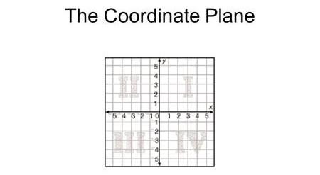 A Quick Coordinate Plane Assessment Test - ProProfs Quiz