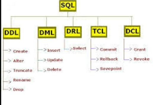 SQL Subjective Assessment Test - Quiz, Trivia & Questions