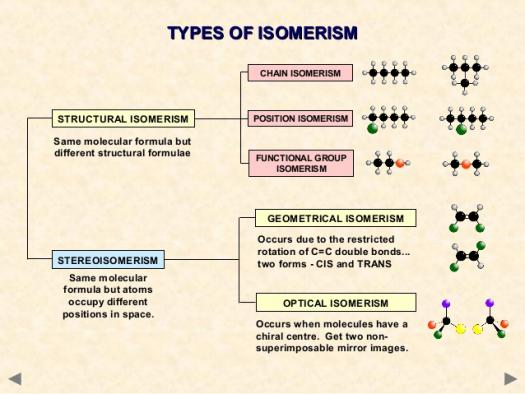 What Do You Think You Know About Isomerism - Quiz, Trivia & Questions