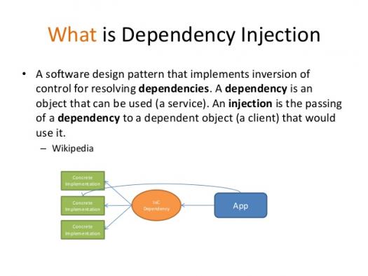 How Well Do You Know Dependency Injection Proprofs Quiz