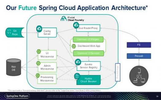 What Do You Know About Spring Cloud? - ProProfs Quiz