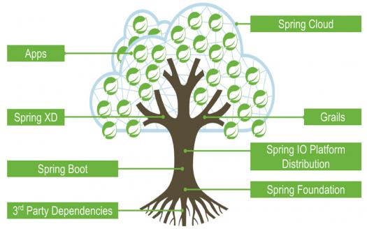 What Do You Know About Spring Cloud? - ProProfs Quiz