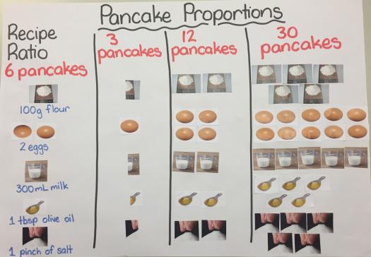Ratios And Proportions Math 6 - ProProfs Quiz
