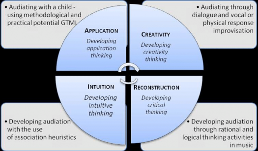 Quiz On Types Of Thinking Test: Concrete, Analytical, Abstract, Logical ...