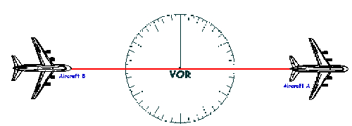 Ppl - Navigation - ProProfs Quiz