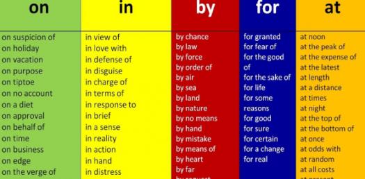 English Grammar Quizzes: Word Class - ProProfs Quiz