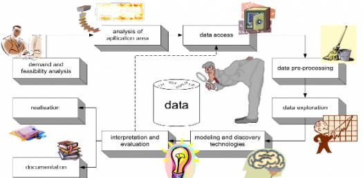 Data Mining Assessment Test - ProProfs Quiz