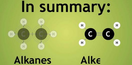 Alkanes And Alkenes Quiz Proprofs Quiz