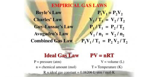 Quiz: Test Your Knowledge About Gas Laws - ProProfs Quiz