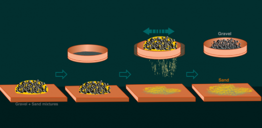 Chemistry Quiz: Methods For Separating Mixtures! - ProProfs Quiz