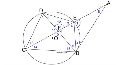 Geometry And The Circle! Math Trivia Questions Quiz - ProProfs Quiz