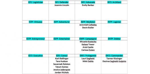 What Is Your Personality Quadrant? - ProProfs Quiz