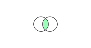 Exclusive vs Overlap Quiz - Addition Rule (HSS.CP.B.7) - Quiz & Trivia