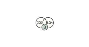 Modular GCD LCM Quiz | Practice Real-World Math - Quiz & Trivia