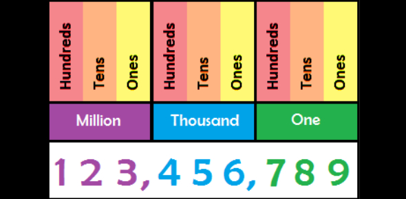 Large Numbers Quiz - Quiz, Flashcards & Trivia