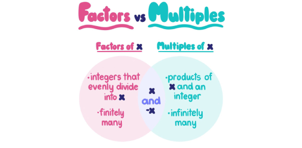 Factors And Multiples Questions! Math Trivia Quiz - ProProfs Quiz