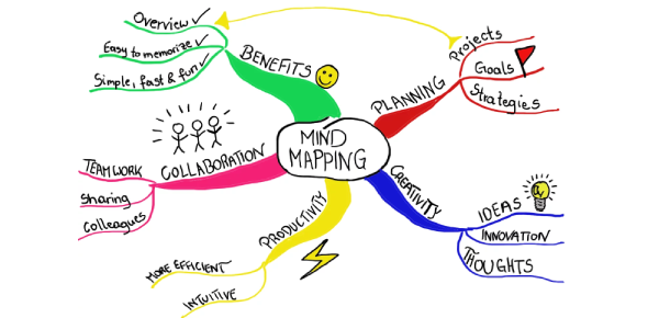 Mind Mapping Quiz - ProProfs Quiz
