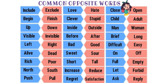 Antonyms - Choose The Opposite - ProProfs Quiz