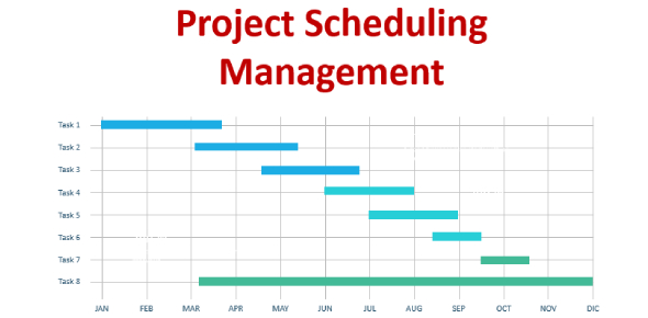Project Scheduling Questions And Answers - ProProfs Quiz