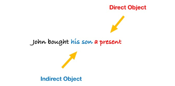 A Short Quiz: Direct And Indirect Speech - ProProfs Quiz