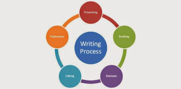Writing process quiz questions and answers - Trivia & Questions
