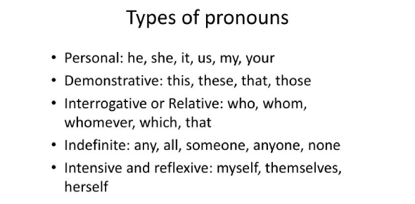 Types Of Pronoun Quiz With Answers - ProProfs Quiz