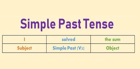 A Simple Past Tense Quiz! - ProProfs Quiz
