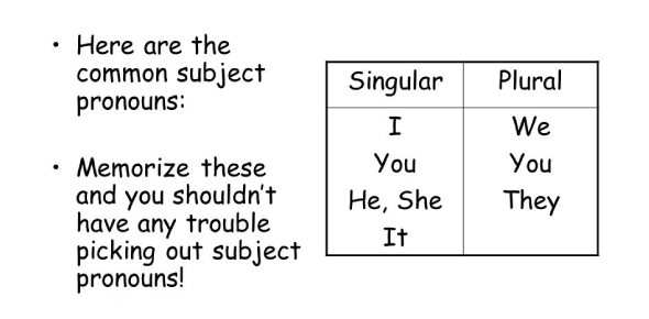 Pronoun Antecedent Agreement Quiz - ProProfs Quiz