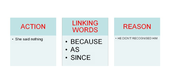 Linking Words Quiz Questions And Answers - ProProfs Quiz