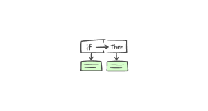 Second Conditional Clause Identification Quiz - Quiz & Trivia
