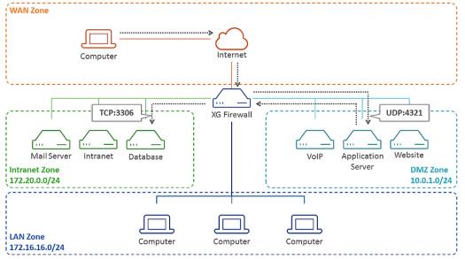 Architecture Assessment Trivia Quiz - Trivia & Questions