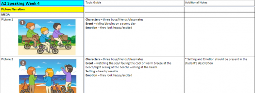 A2 Speaking (Picture Narration And Listen-speak Pre-test) | Attempts ...