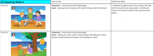 A2 Speaking (Picture Narration And Listen-speak Pre-test) - Quiz & Trivia
