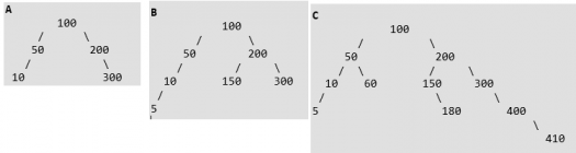 Take This Data Structure - Binary Trees Quiz - Trivia & Questions